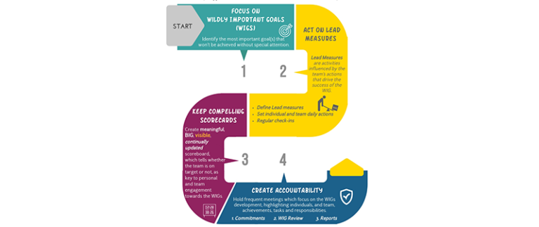 Training Delivery Principles poster by Trainers Toolbox - Trainers Toolbox