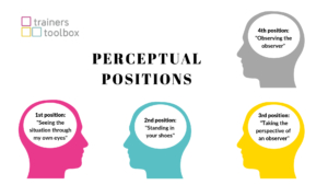 Perceptual positions: powerful exercise to strengthen understanding and ...
